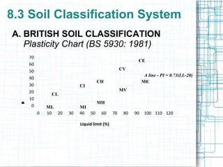 8 soil description and classification | PPT