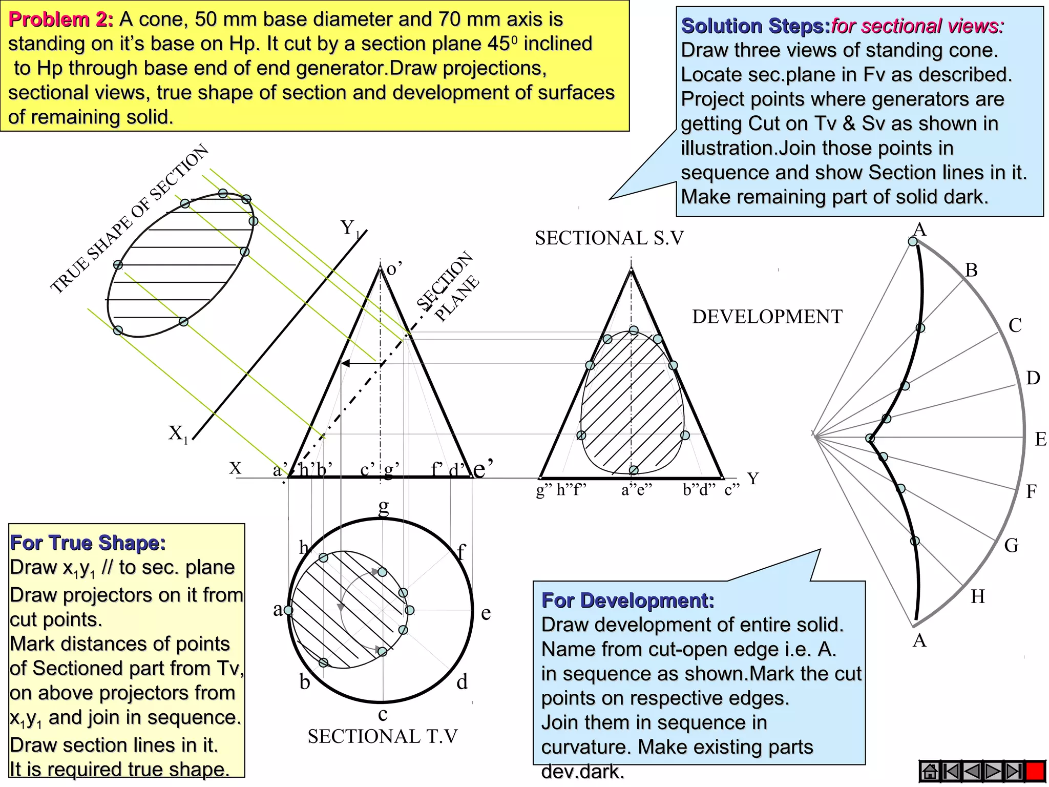 Development of surfaces of solids -ENGINEERING DRAWING - RGPV,BHOPAL ...
