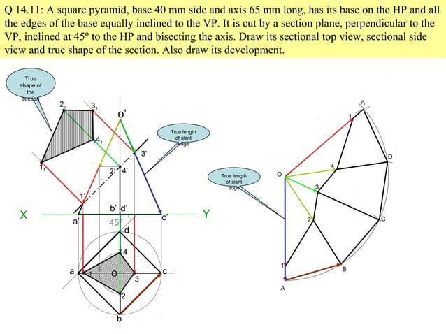 Development of surfaces of solids -ENGINEERING DRAWING - RGPV,BHOPAL ...