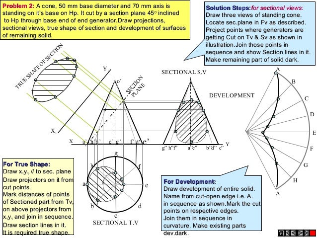 Development of surfaces of solids -ENGINEERING DRAWING - RGPV,BHOPAL