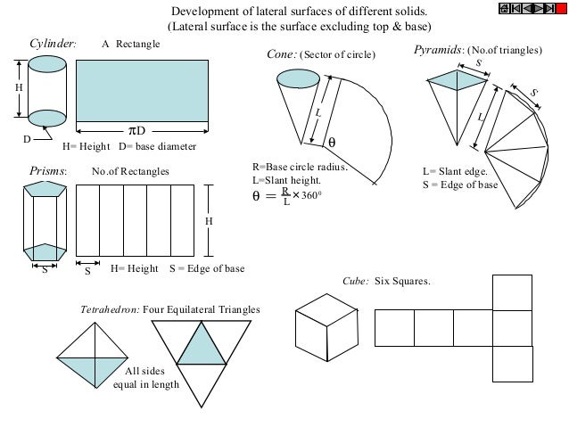 Development of surfaces of solids -ENGINEERING DRAWING - RGPV,BHOPAL