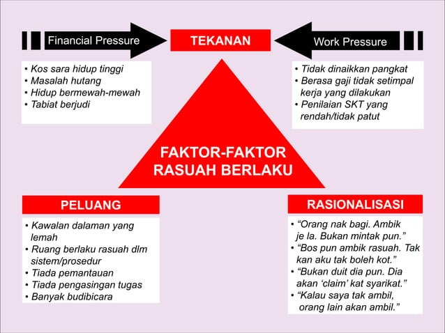 8SPRM-RASUAH.ppt