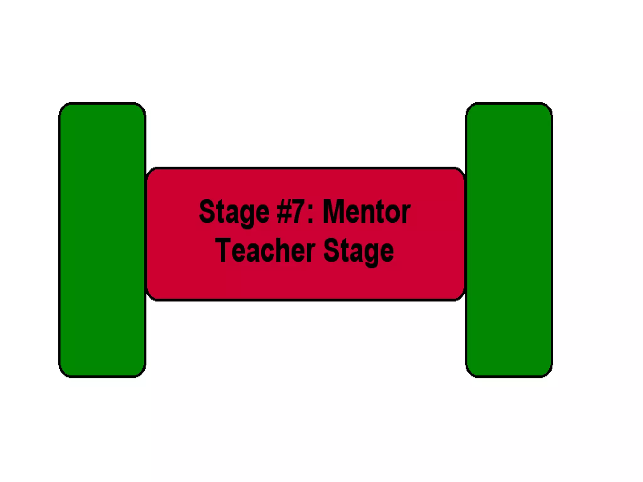 8 Stage Developmental Ladder Revised | ODP