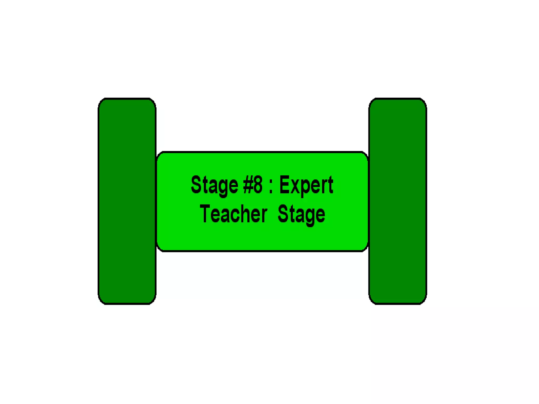 8 Stage Developmental Ladder Revised | ODP