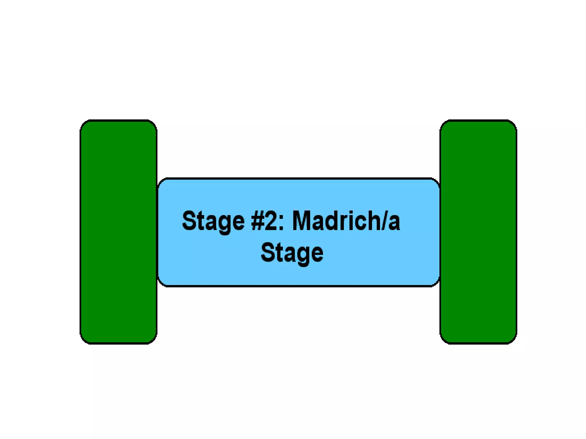8 Stage Developmental Ladder Revised | ODP