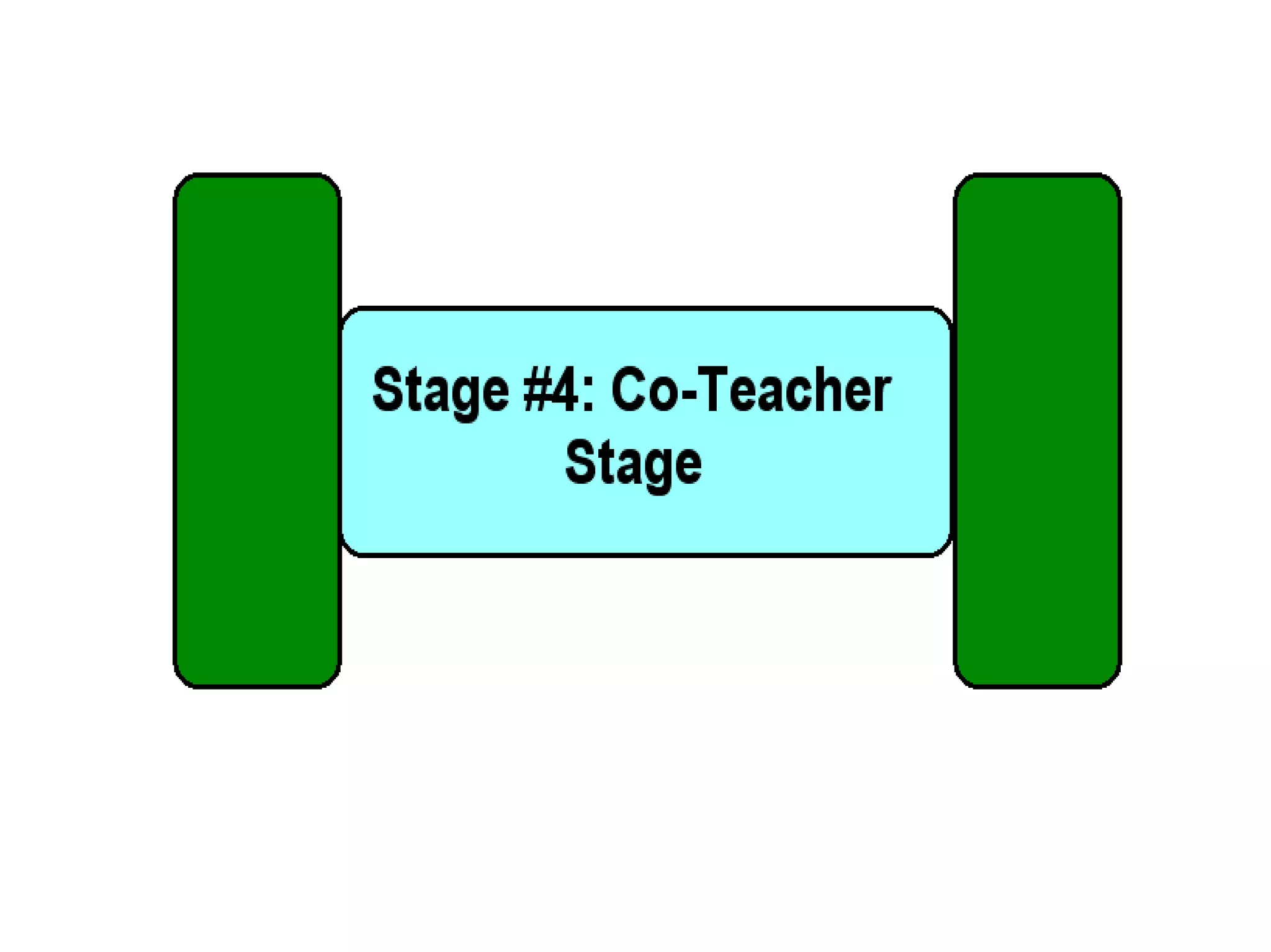 8 Stage Developmental Ladder Revised | ODP
