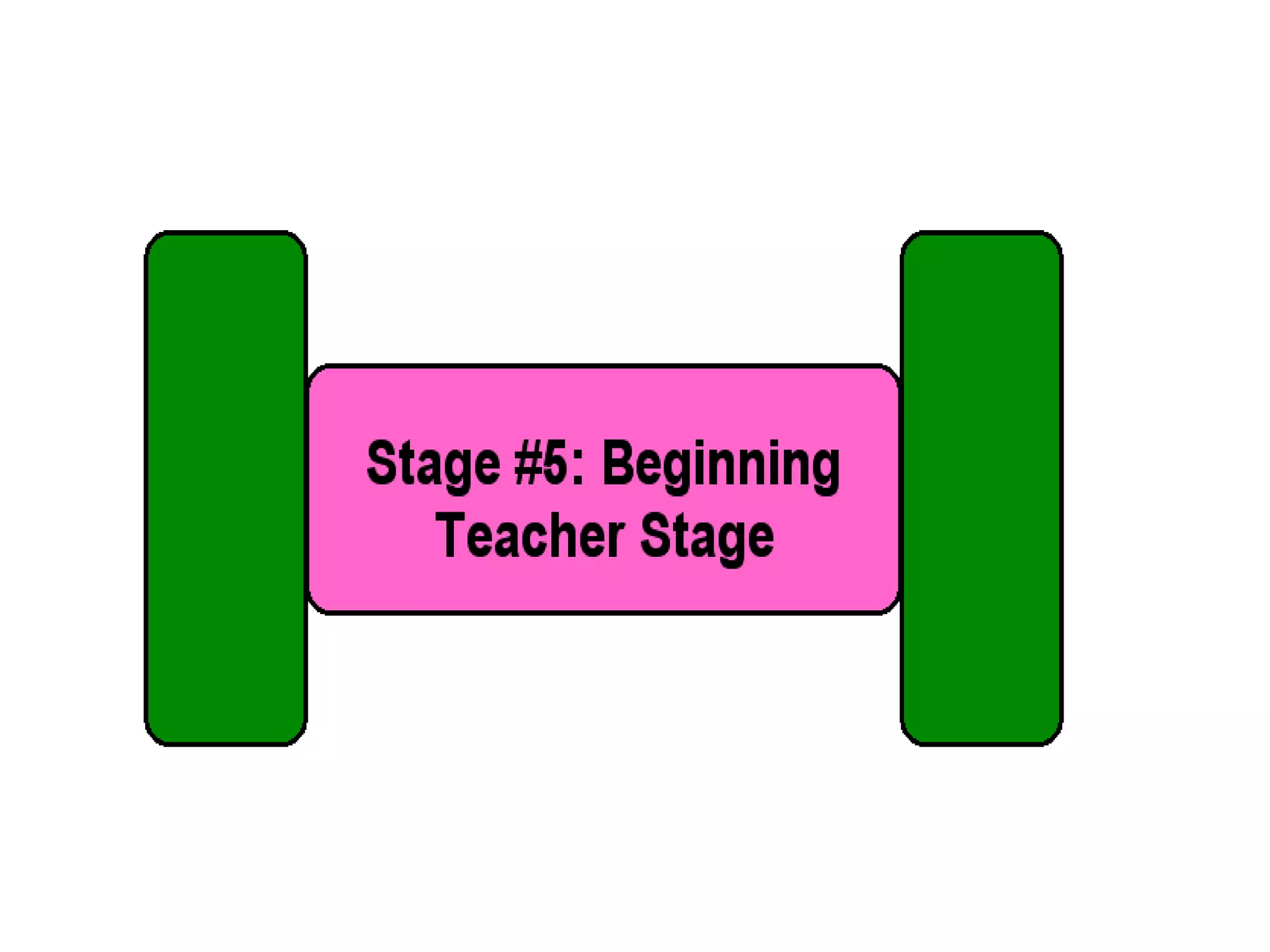 8 Stage Developmental Ladder Revised | ODP