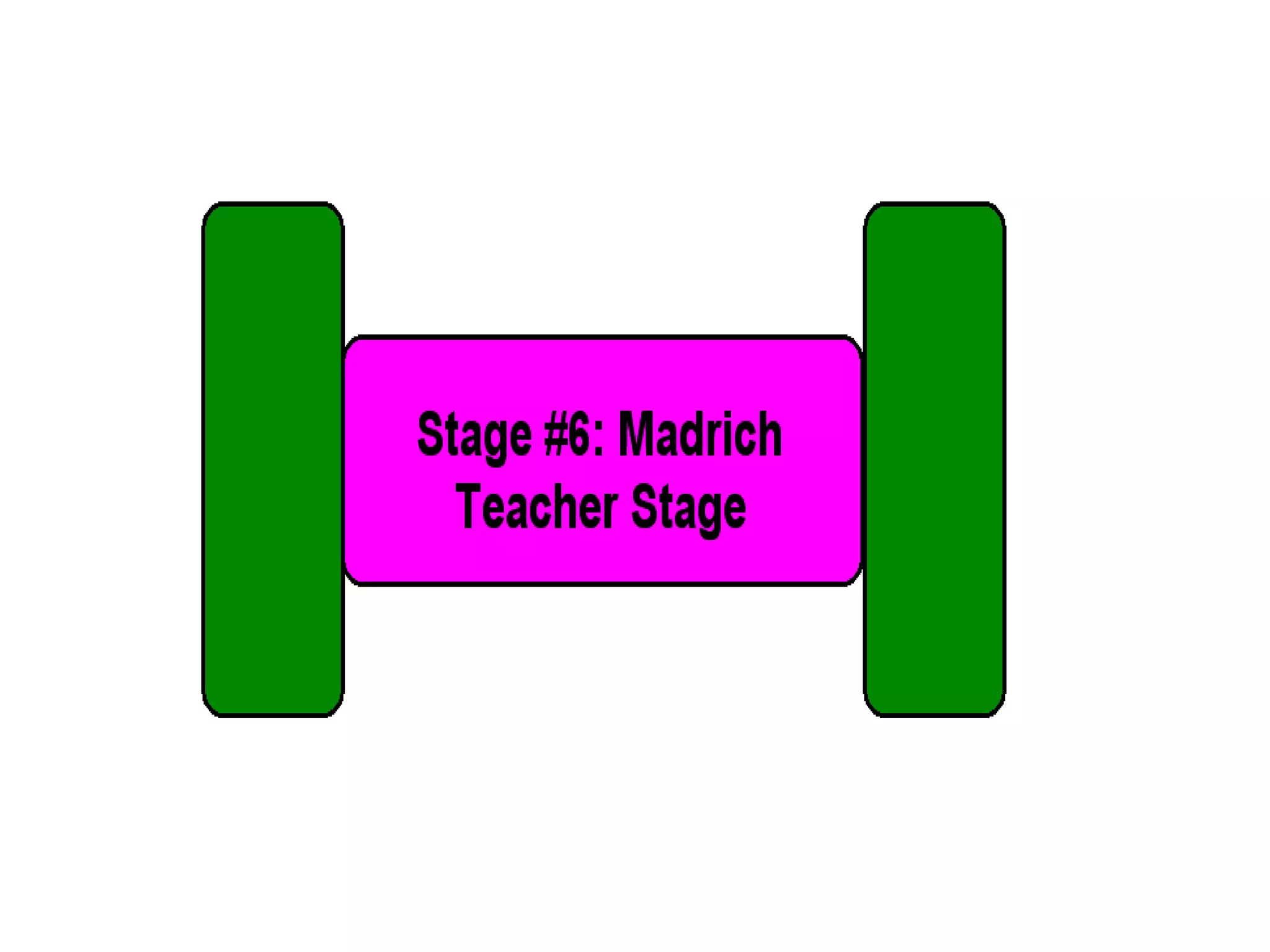 8 Stage Developmental Ladder Revised | ODP