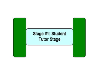 8 Stage Developmental Ladder Revised | ODP