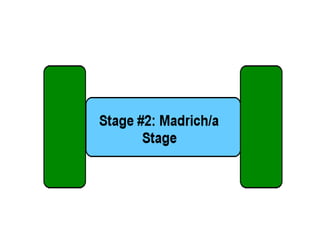 8 Stage Developmental Ladder Revised | ODP