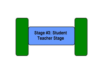 8 Stage Developmental Ladder Revised | ODP