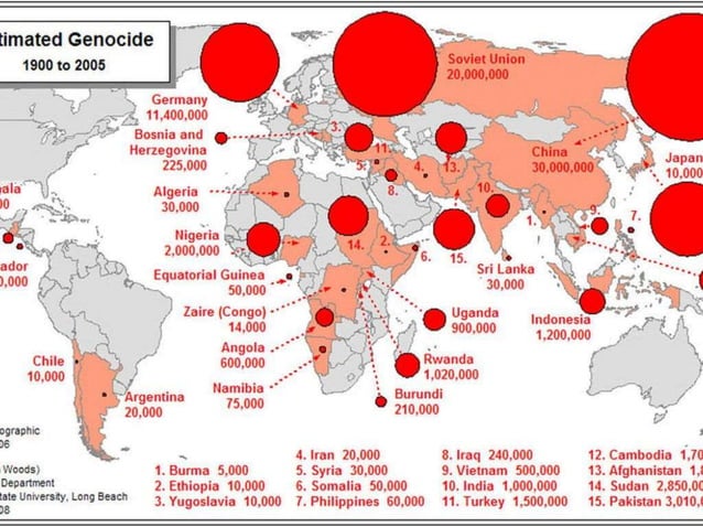 8 Stages of Genocide | PPT