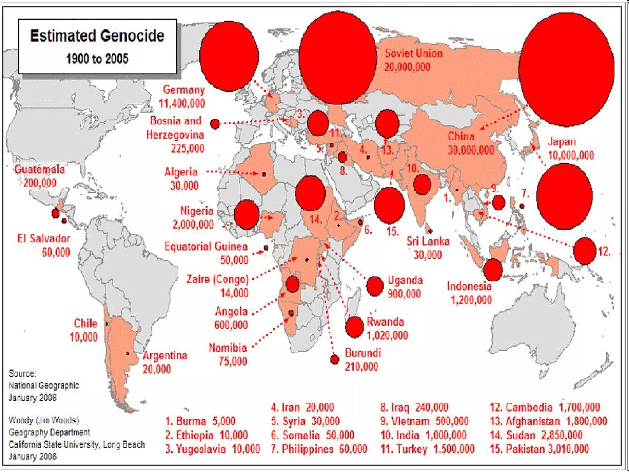 8 Stages of Genocide | PPT