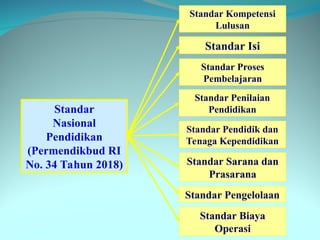 8 Standar Nasional Pendidikan PAUD dan TK.ppt