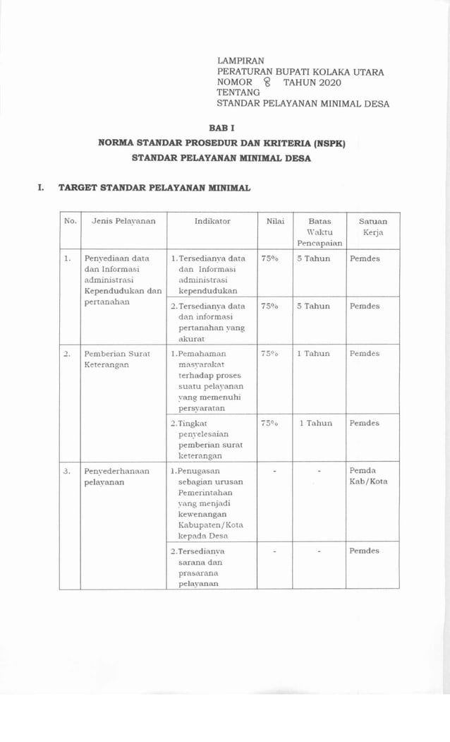 8 STANDAR PELAYANAN MINIMAL DESA.pdf