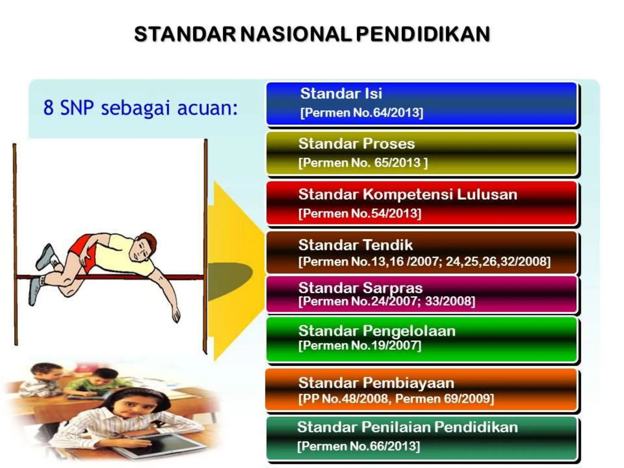 8 STANDAR PENDIDIKAN,,,,,,,,,,,,,,,,.pptx