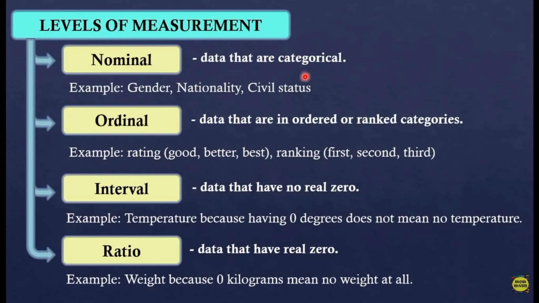 DATA GATHERING - Sampling, Direct and Indirect Method etc.pptx | Free Download