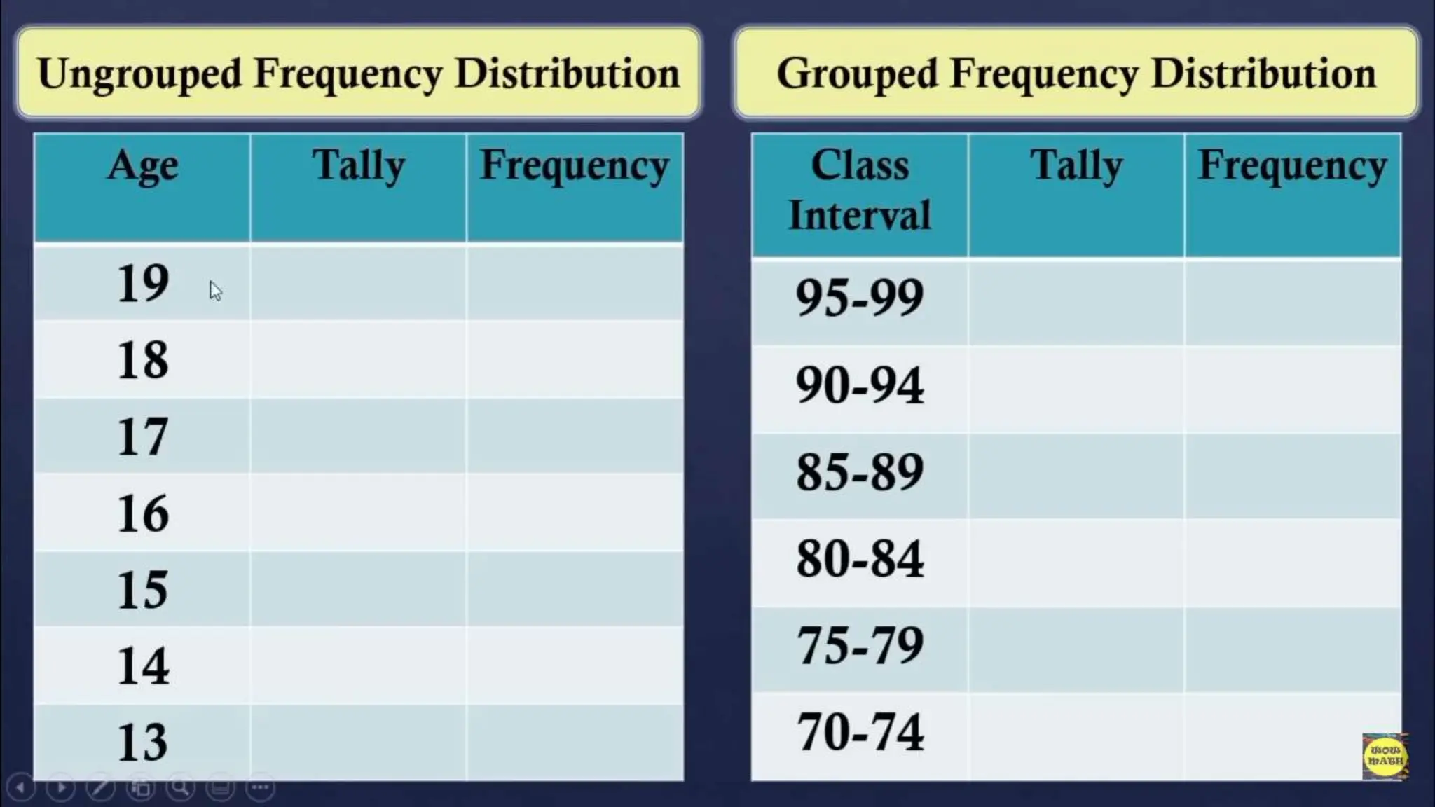 DATA GATHERING - Sampling, Direct and Indirect Method etc.pptx | Free ...