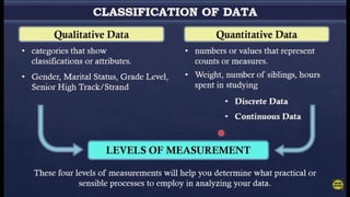 DATA GATHERING - Sampling, Direct and Indirect Method etc.pptx
