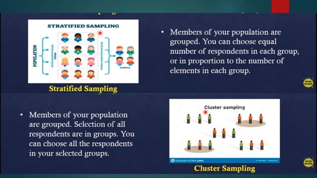 DATA GATHERING - Sampling, Direct and Indirect Method etc.pptx | Free ...