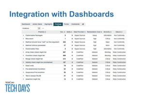 Tech Days 2015: Static Analysis CodePeer | PPT