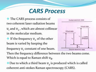 Coherent Anti Stokes Raman Spectroscopy | PPTX