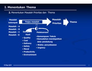 8 Step.pptx
