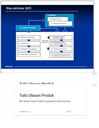 8 step aktivitas qcc. oleh toyota indonesia institute | PDF