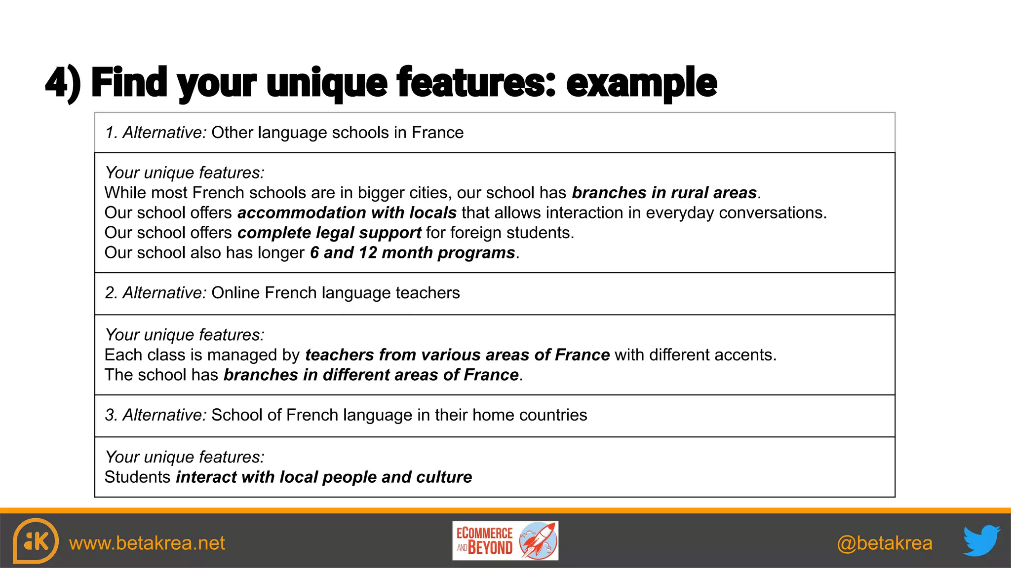 8 step framework to find content ideas that sell | PPT