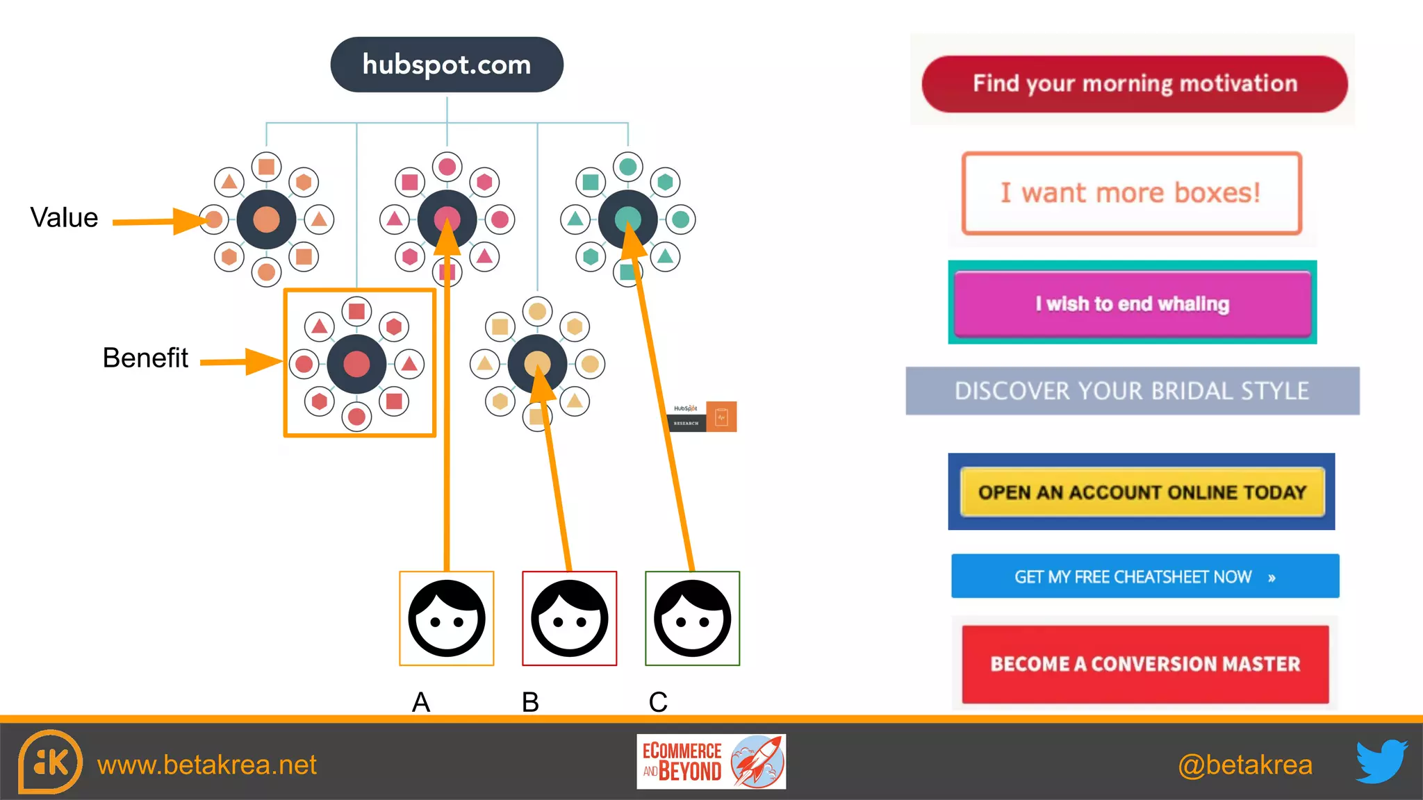8 step framework to find content ideas that sell | PPT
