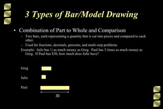 8 step model drawing | PPTX