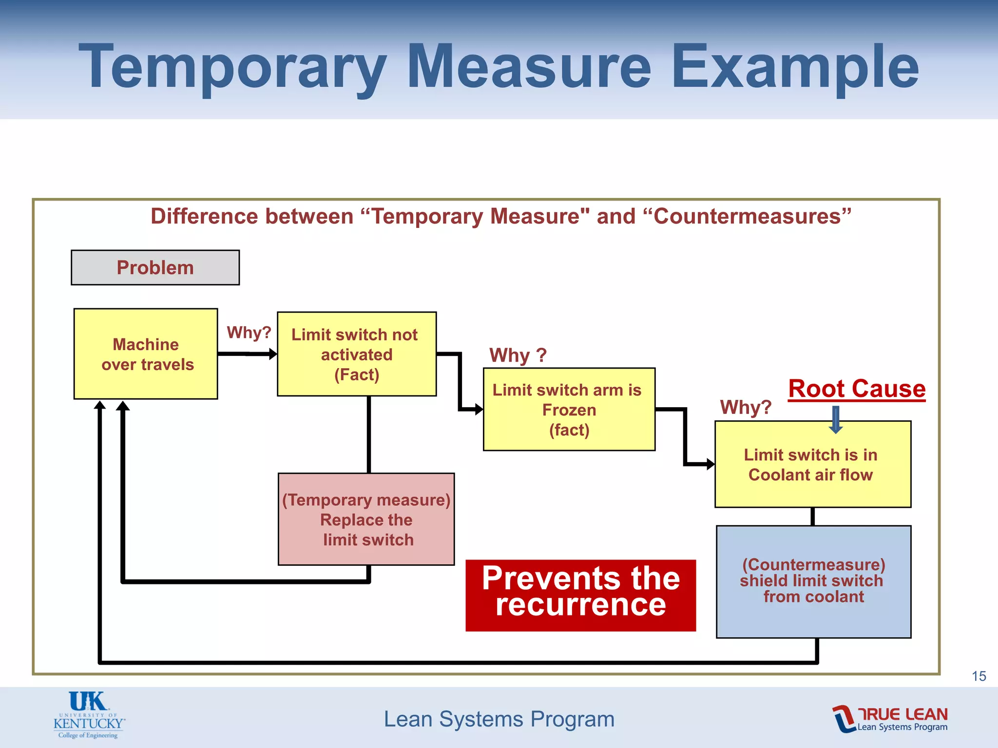 8 step Problem solving Method.pdf
