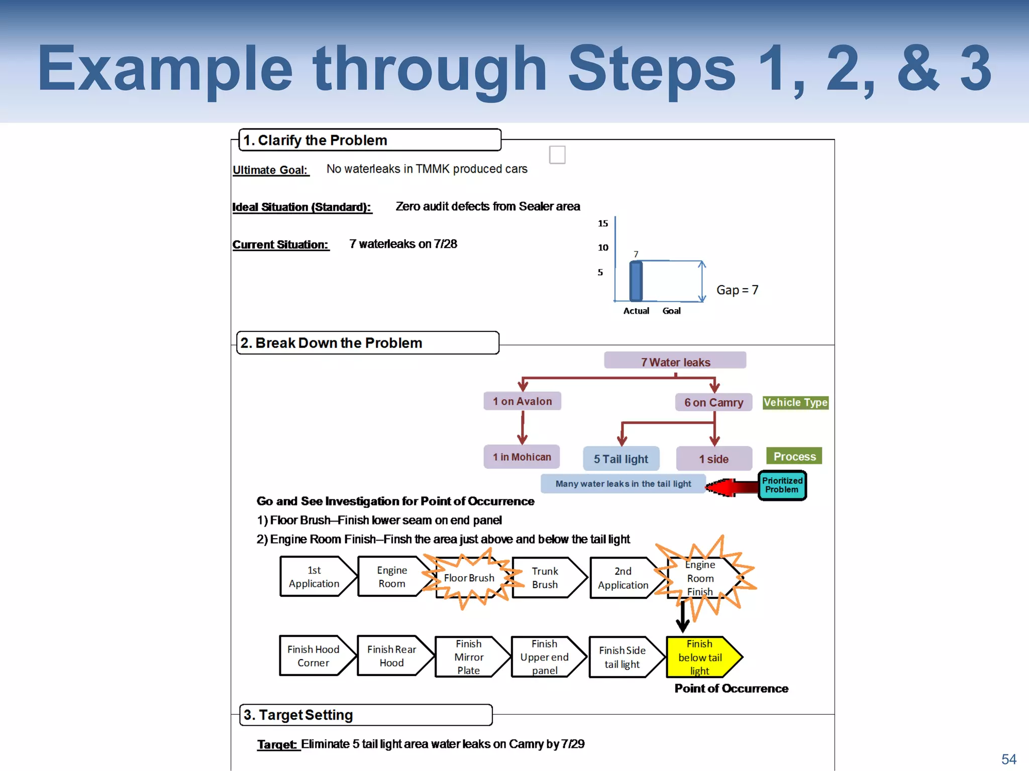 8 step Problem solving Method.pdf