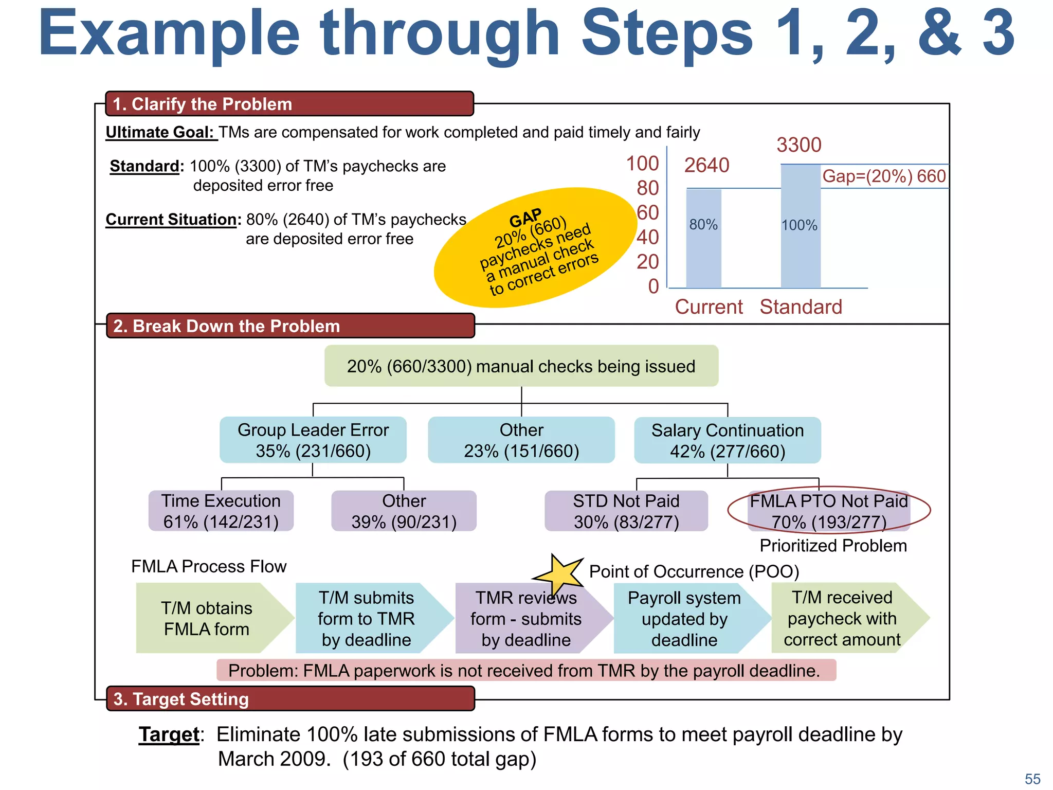 8 step Problem solving Method.pdf