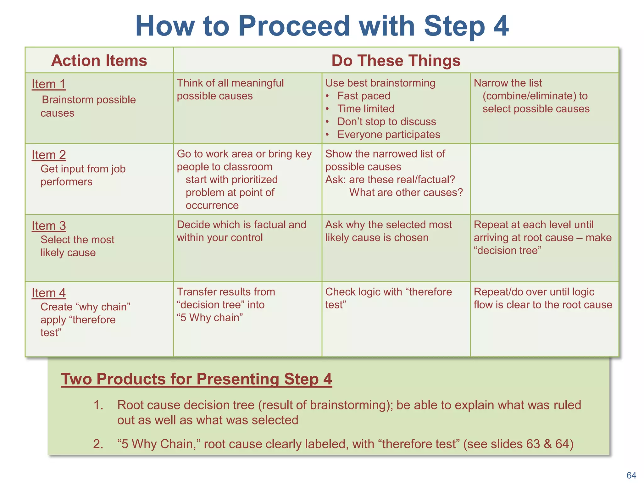 8 step Problem solving Method.pdf