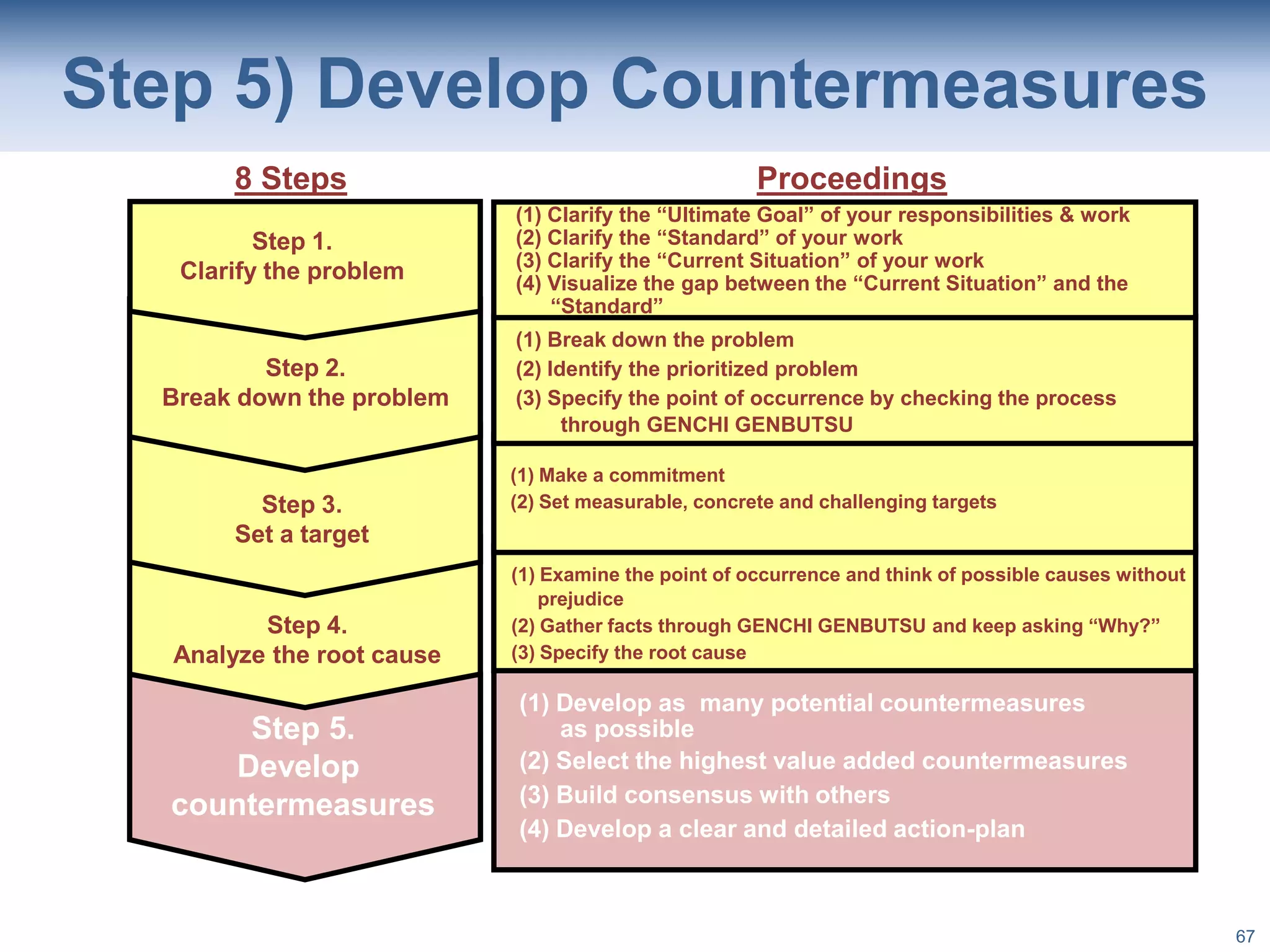 8 step Problem solving Method.pdf