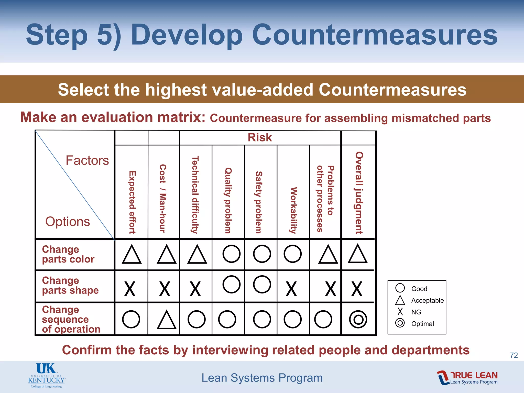 8 step Problem solving Method.pdf