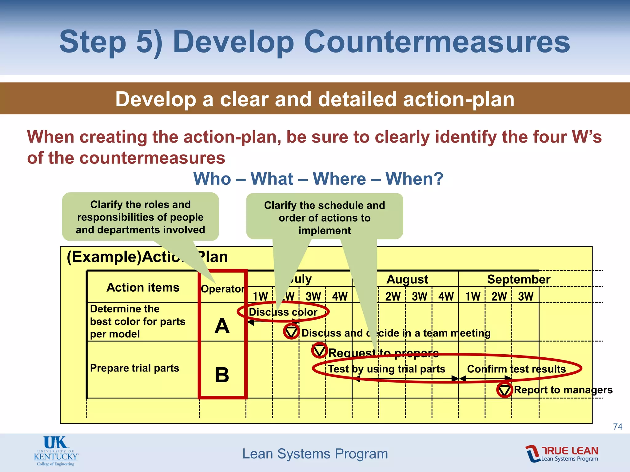 8 step Problem solving Method.pdf