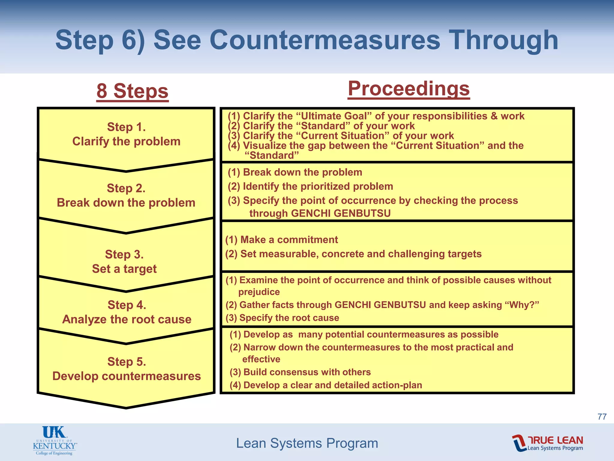 8 step Problem solving Method.pdf