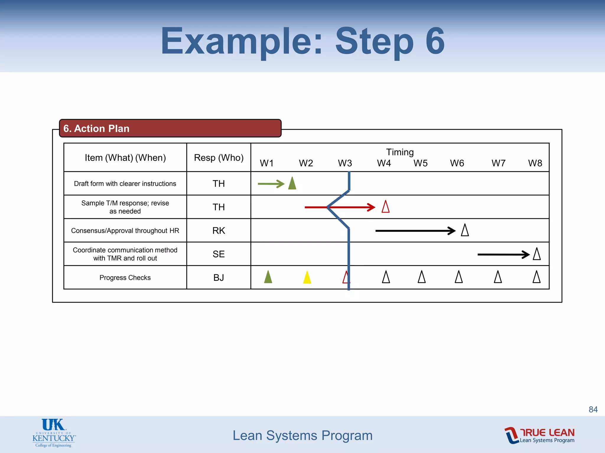 8 step Problem solving Method.pdf