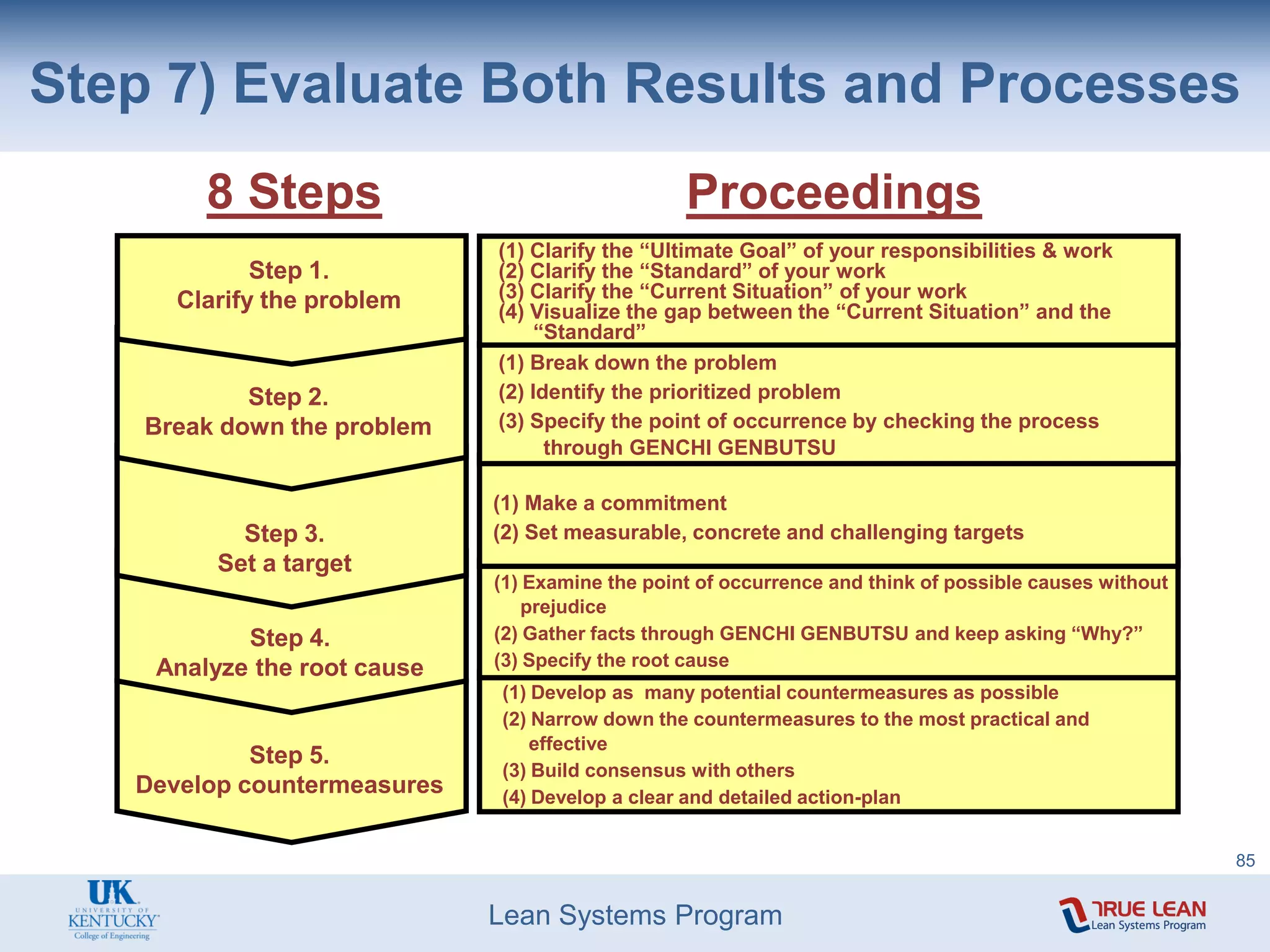 8 step Problem solving Method.pdf