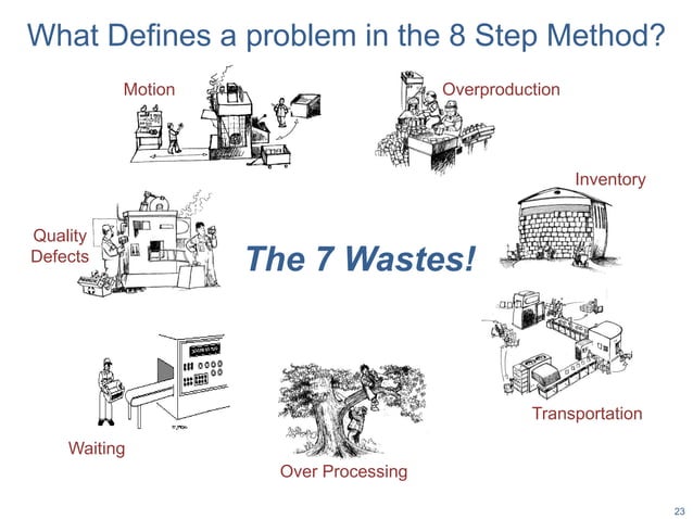 8 step Problem solving Method.pdf | Manufacturing Industry | Industries