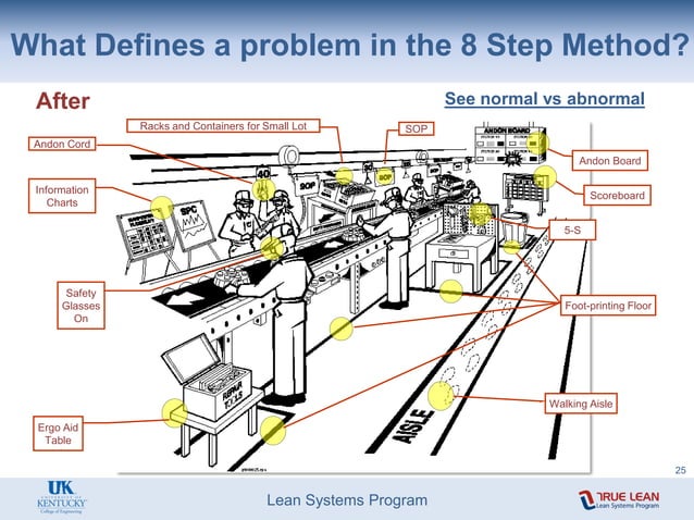 8 step Problem solving Method.pdf | Manufacturing Industry | Industries