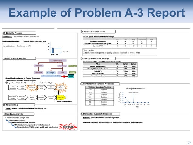 8 step Problem solving Method.pdf | Manufacturing Industry | Industries