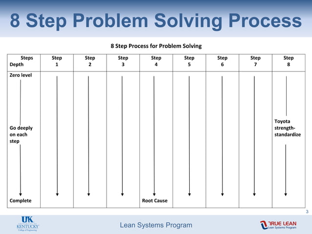 8 step Problem solving Method.pdf | Manufacturing Industry | Industries
