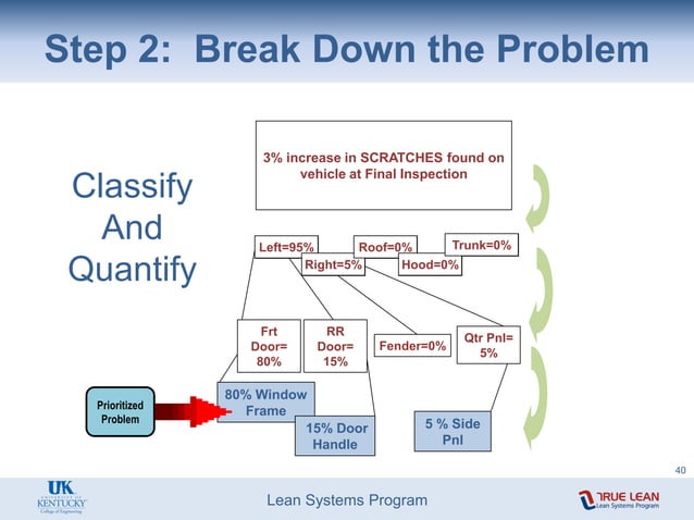 8 step Problem solving Method.pdf | Manufacturing Industry | Industries