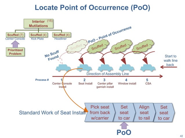 8 step Problem solving Method.pdf | Manufacturing Industry | Industries