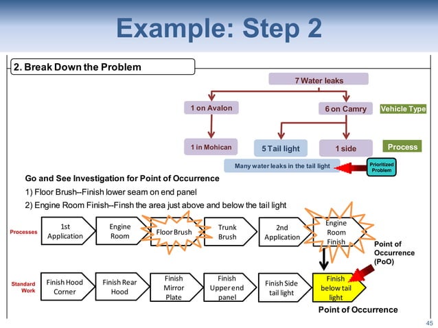 8 step Problem solving Method.pdf | Manufacturing Industry | Industries