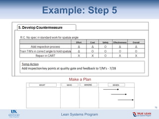 8 step Problem solving Method.pdf