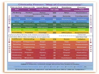 8 steps how to ask forgiveness | PPT